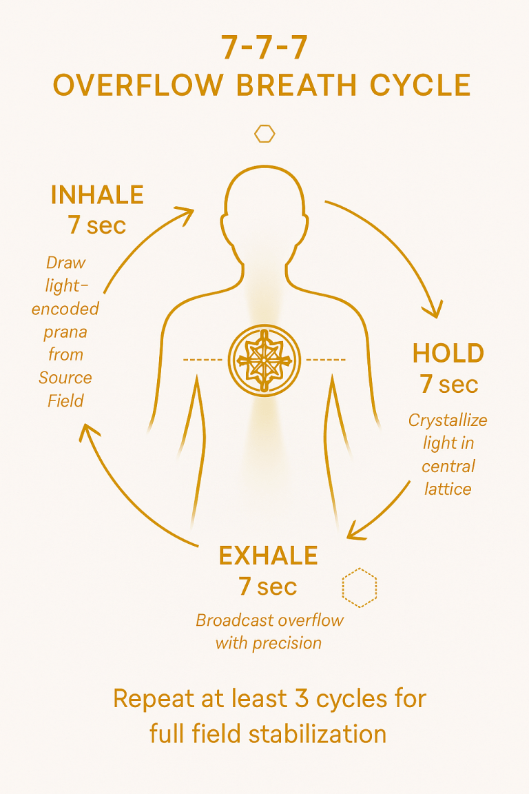 The Overflow Breath: A 7-7-7 Practice for Field Stability – Life ...