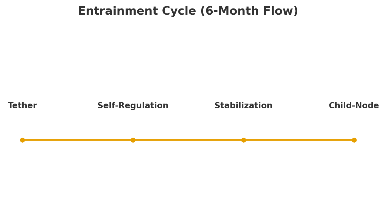 Codex of Overflow Entrainment – Life.Understood.