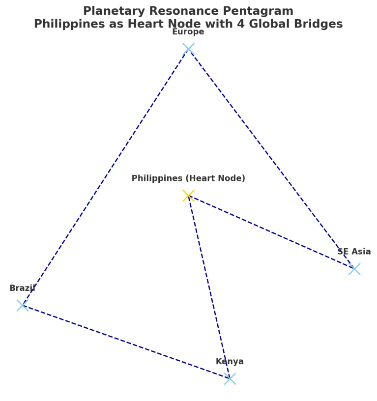 The Overflow Principle – Life.Understood.