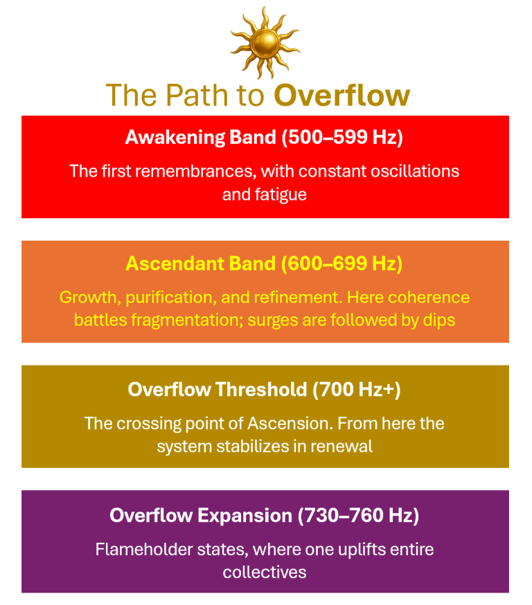 Path to Overflow: Resonance Band Ladder – Life.Understood.